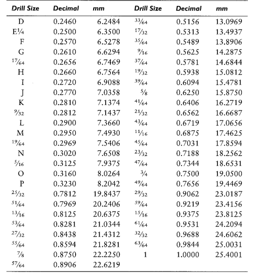 Mengenal Mesin Bor Drilling Machine Operations - Muchammad Lutfi's Blog