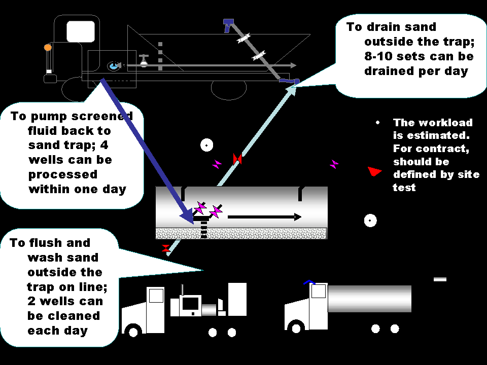 Special Jobs in Oil Production: Sand Control from oil wells