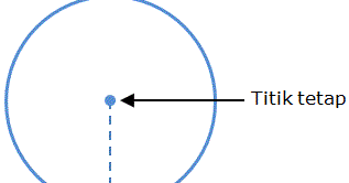 Matematik 1 2 3: Mengenal Pasti Bahagian Bulatan