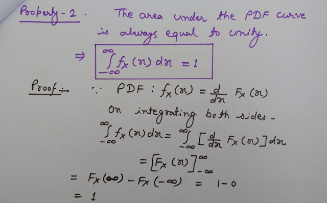 Engineering Made Easy: Probability Density Function (PDF) - Definition ...