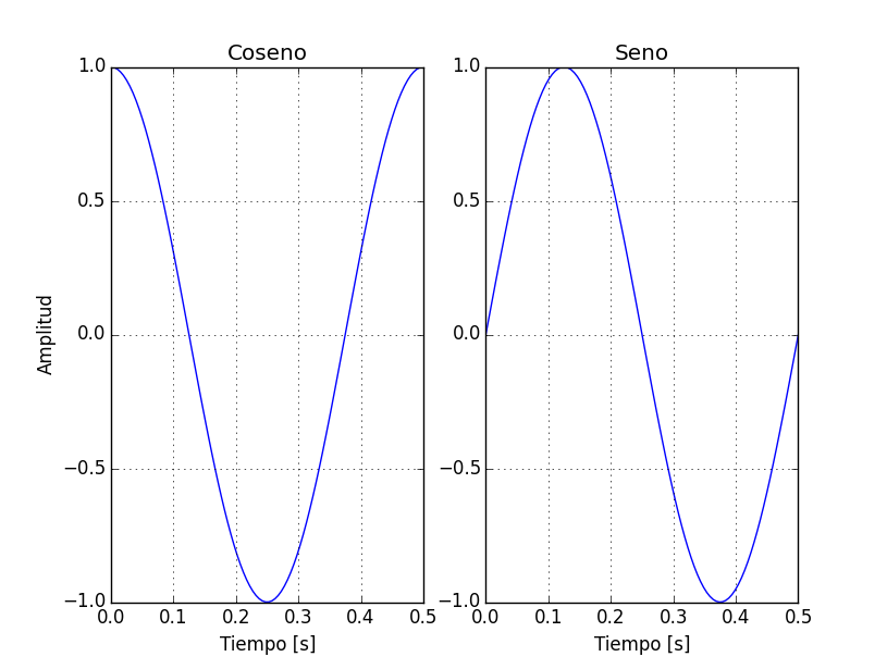 De la web www.matpic.com: Senoidal, exponencial compleja y señal ...