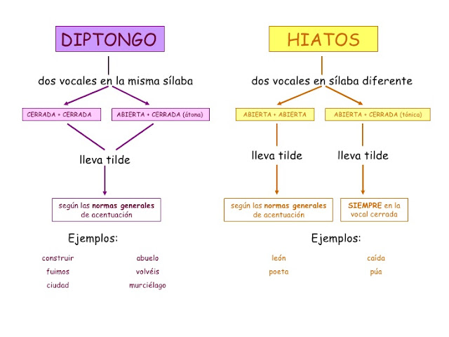 GRADOS DEL ADJETIVO-DIPTONGOS E HIATOS