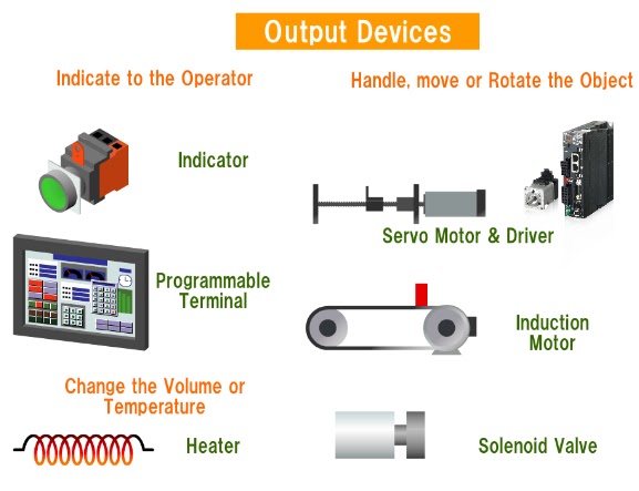 Tutorial PLC : Perangkat Keluaran Dasar pada Otomasi Industri - Rustani
