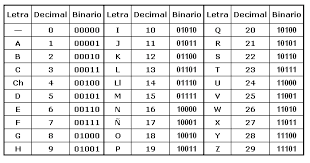 El Código Binario
