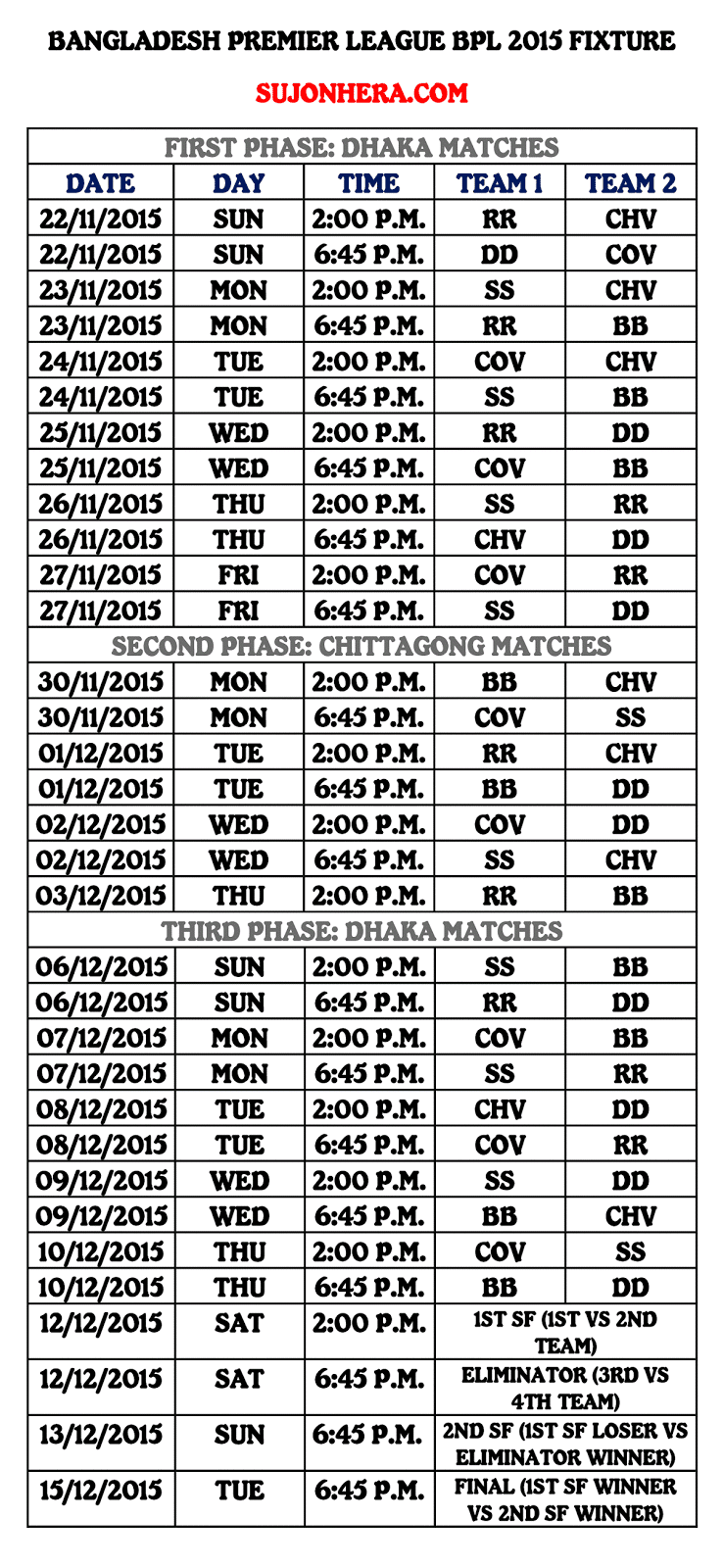BPL T20 2015 Schedule, Teams, Players, Points Table - BPL T20 2015