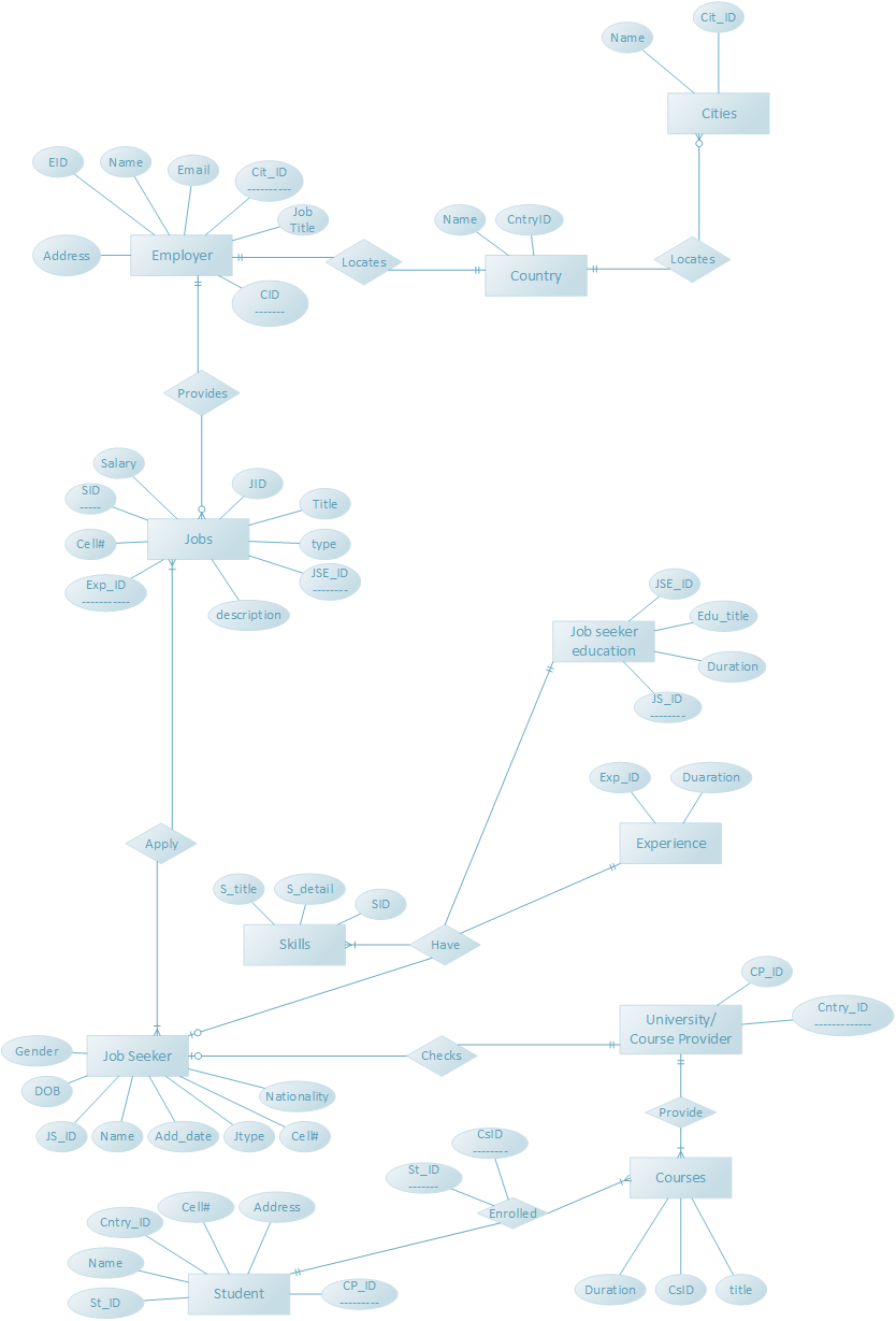 ERD Diagram for Job Seeker Company with Visio file free download