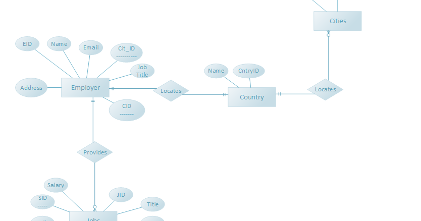 ERD Diagram for Job Seeker Company with Visio file free download