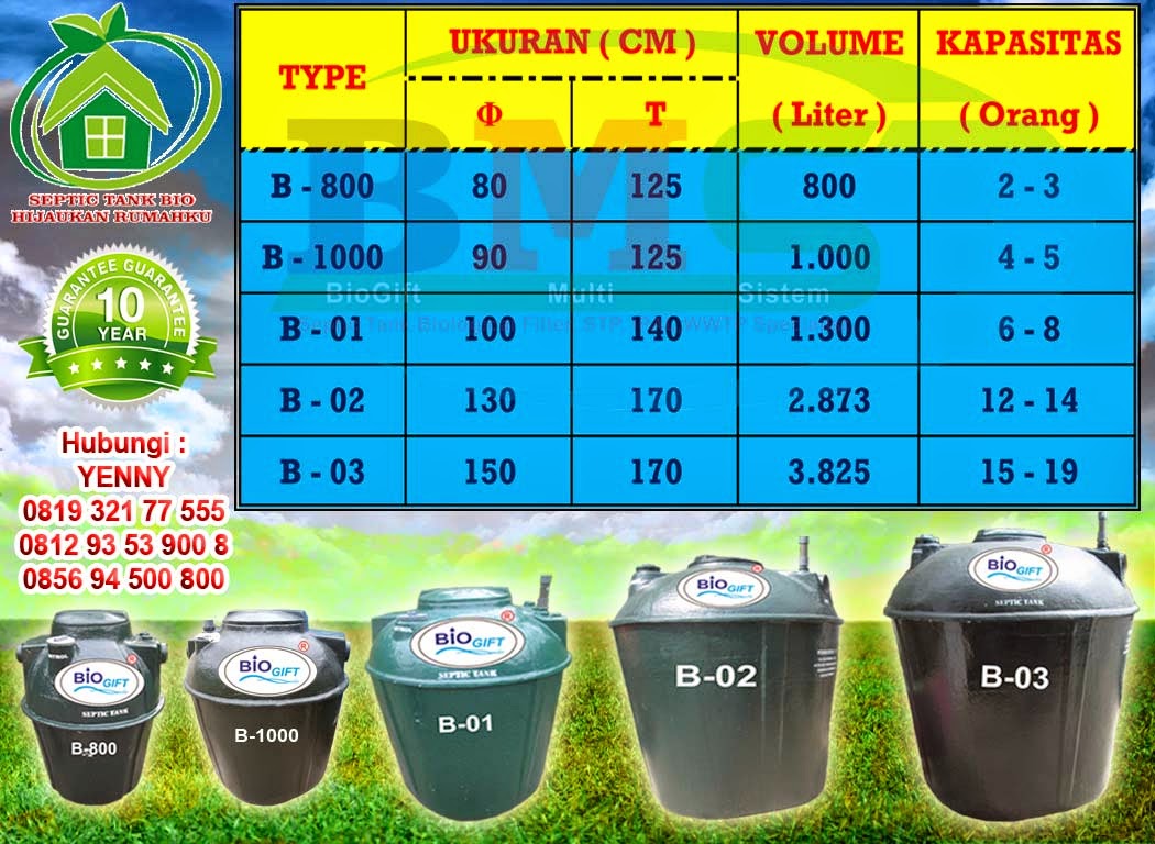 UKURAN SEPTIC TANK