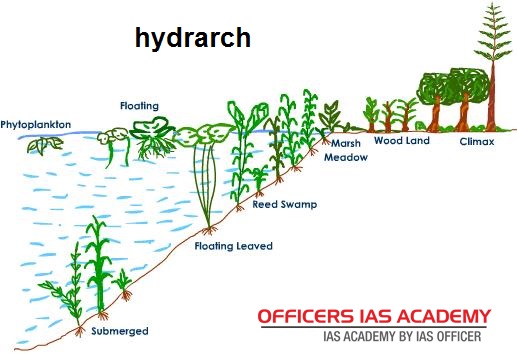 IAS Preparation- simplified like never before!: PRINCIPLES OF ECOLOGY ...