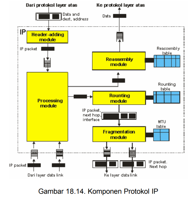 Transfer Control Protokol/ Internet Protokol - TeachMeSoft
