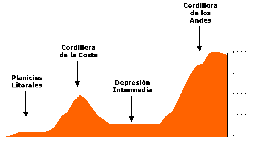 5 BÁSICO CCCH / HISTORIA, GEOGRAFÍA Y CIENCIAS SOCIALES: MAPA UNIDADES ...