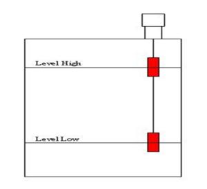 Flowchart pengukur ketinggian air pada tangki air / toren