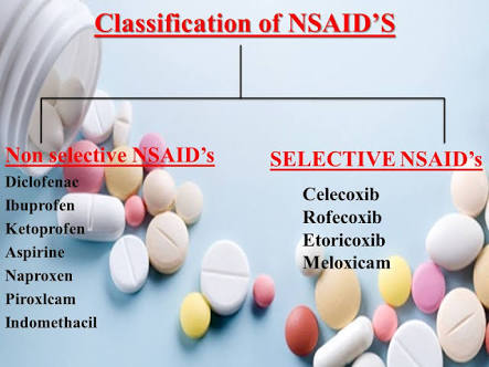 CLASSIFICATION OF NSAIDs ~ Medical Online