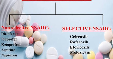 CLASSIFICATION OF NSAIDs ~ Medical Online