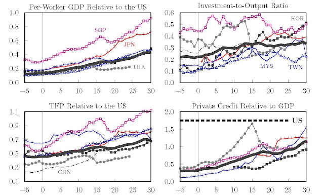 unrepresentative agent: blogging about economics
