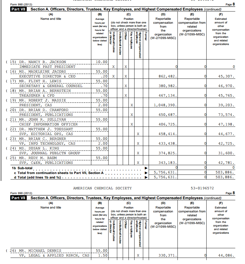 Chemjobber: The latest ACS Form 990