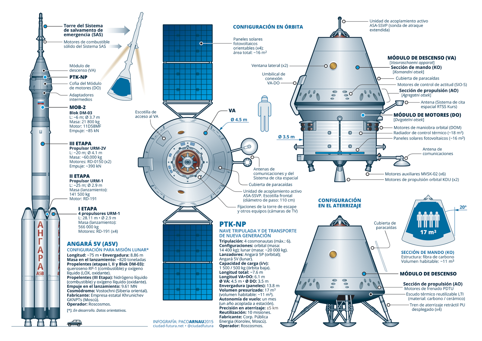 Russian Soyuz Spacecraft Diagrams
