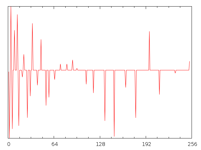 UCSD SSPPS NMR Facility: Non uniform sampling