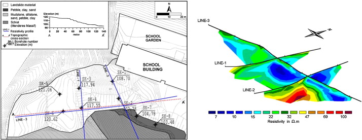 Res3Dinv ~ NeededThing