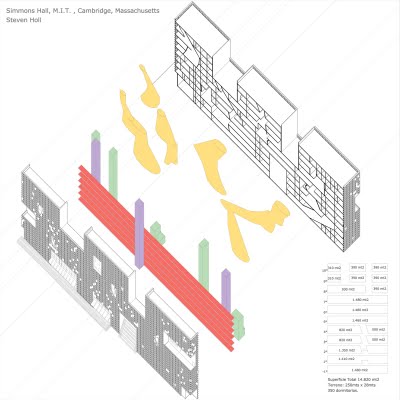 El Plan Z Arquitectura: Steven Holl, Residencia Simmons Hall