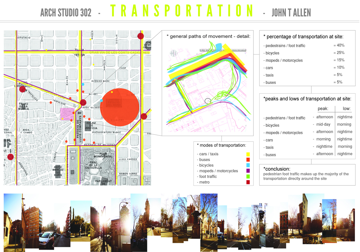 CUA Barcelona: Multi-Unit Housing Project_Site Analysis