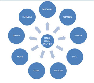 Panitia Pendidikan Seni Visual: Bab 4 Membuat Penerokaan dan Eksperimen ...
