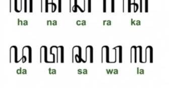 Aksara Jawa dan Pasangannya | Huruf dan Tulisan Hanacaraka - InfoAkurat.com
