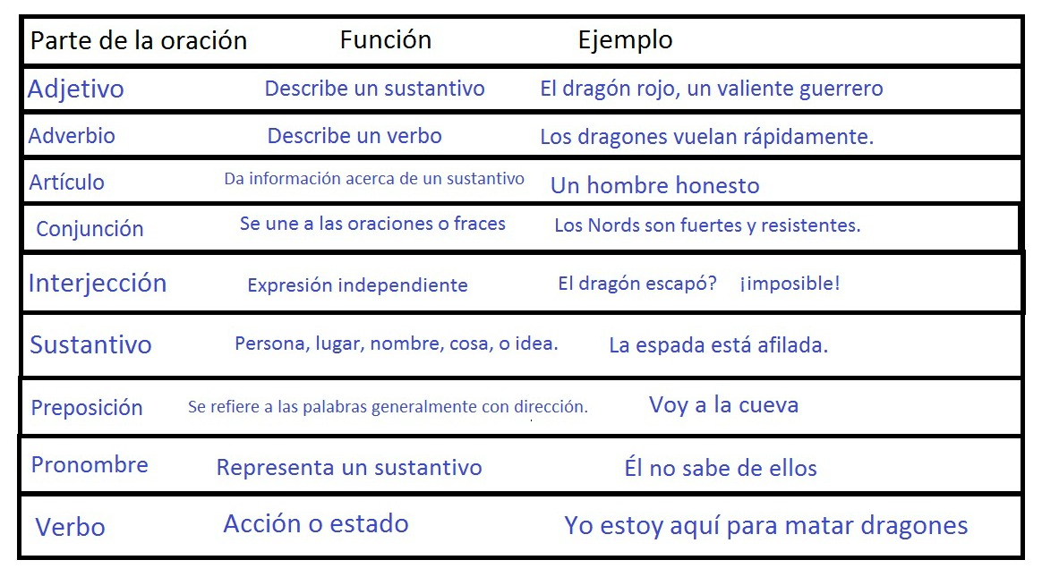 DOVAH - LENGUA DRAGÓN: 2016