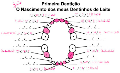 Dentes - o 11º indivíduo - Pra valer a pena