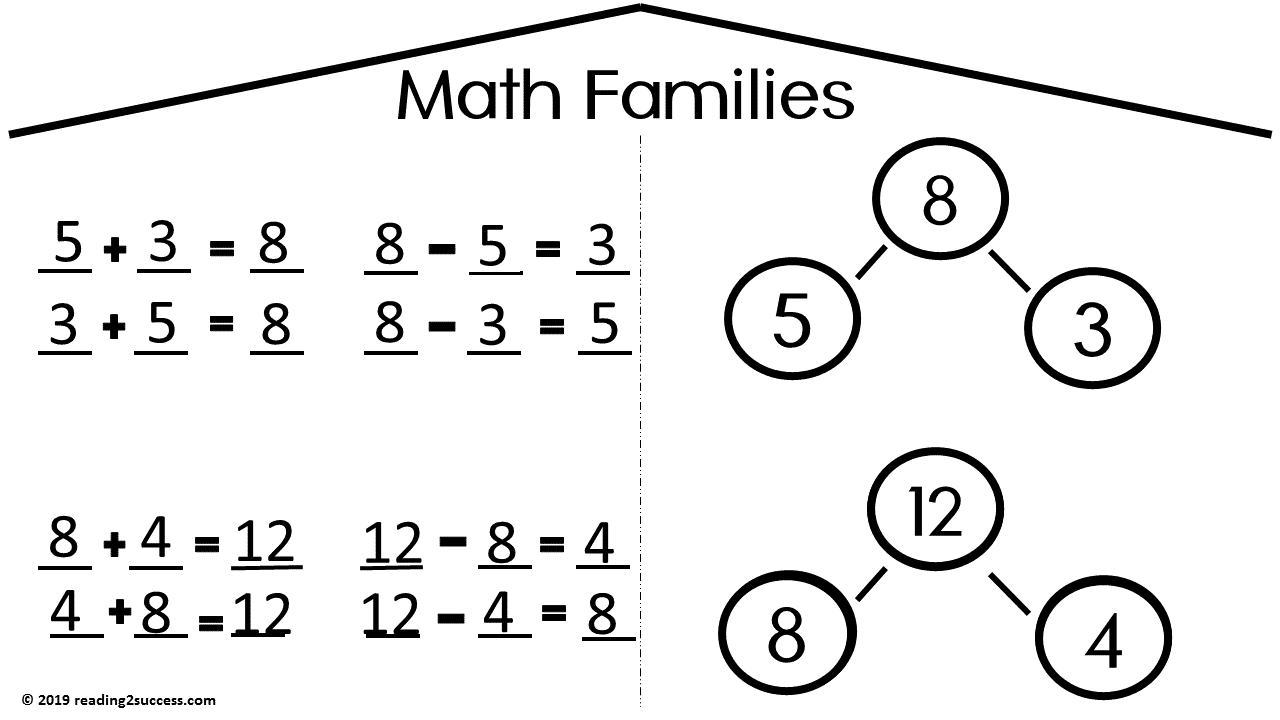 Reading2success: Number Family Activity and Practice Pages