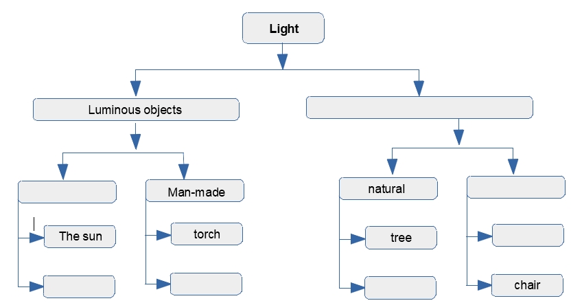 Science worksheets: Science Worksheet Chapter 12