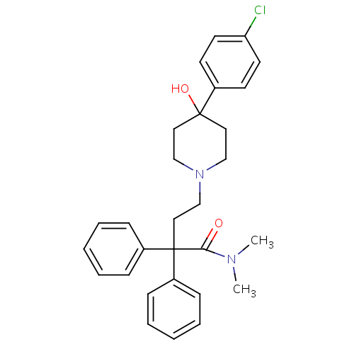 Pharmacology Of Loperamide