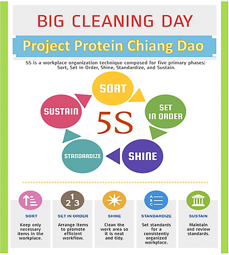 CLEAN AND ORGANIZE IN FIVE EASY STEPS: CHIANG DAO NEARS COMPLETION