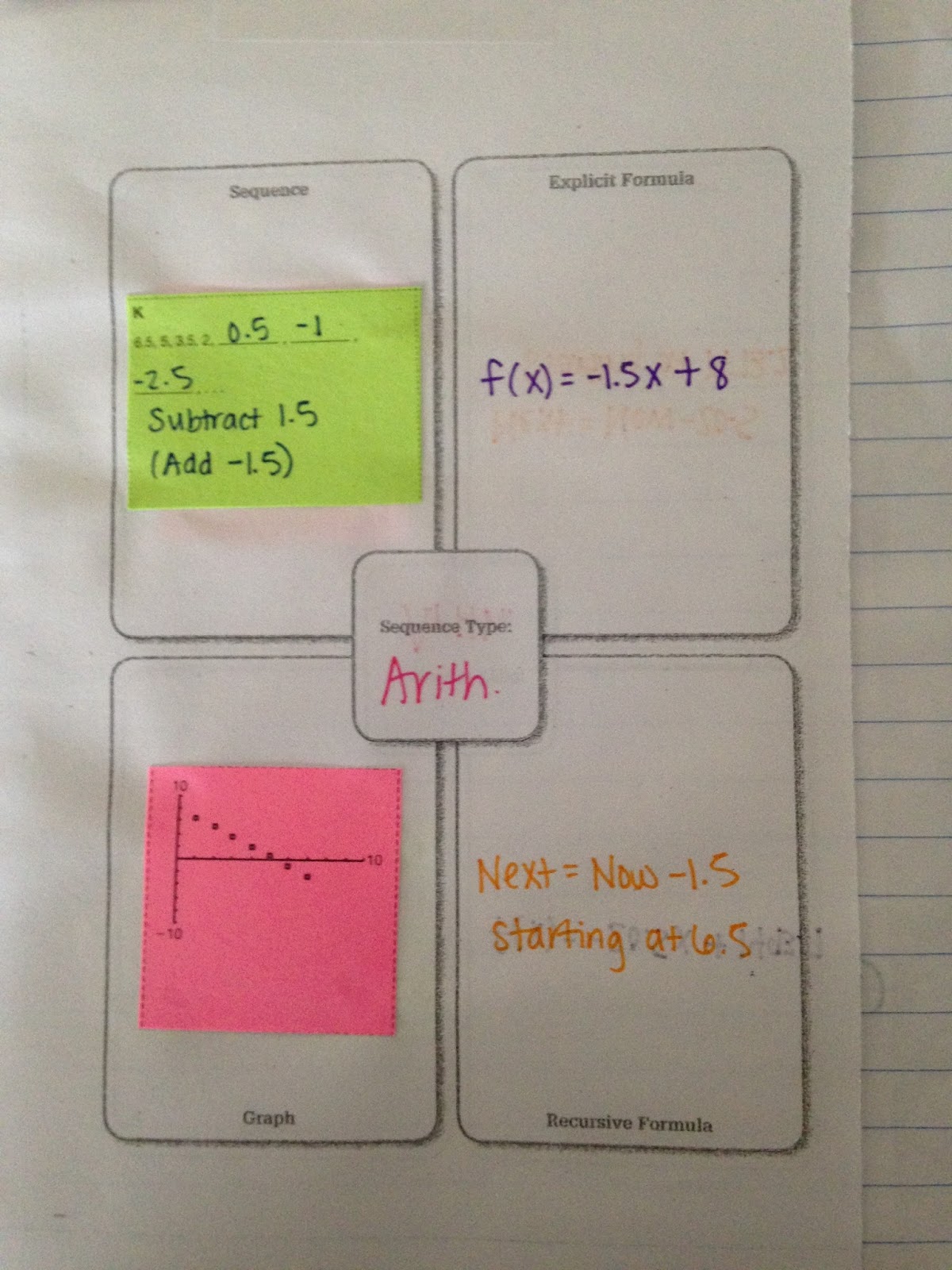 Mrs. Williams Is "Off on a Tangent!": Linear Functions (part 1 ...