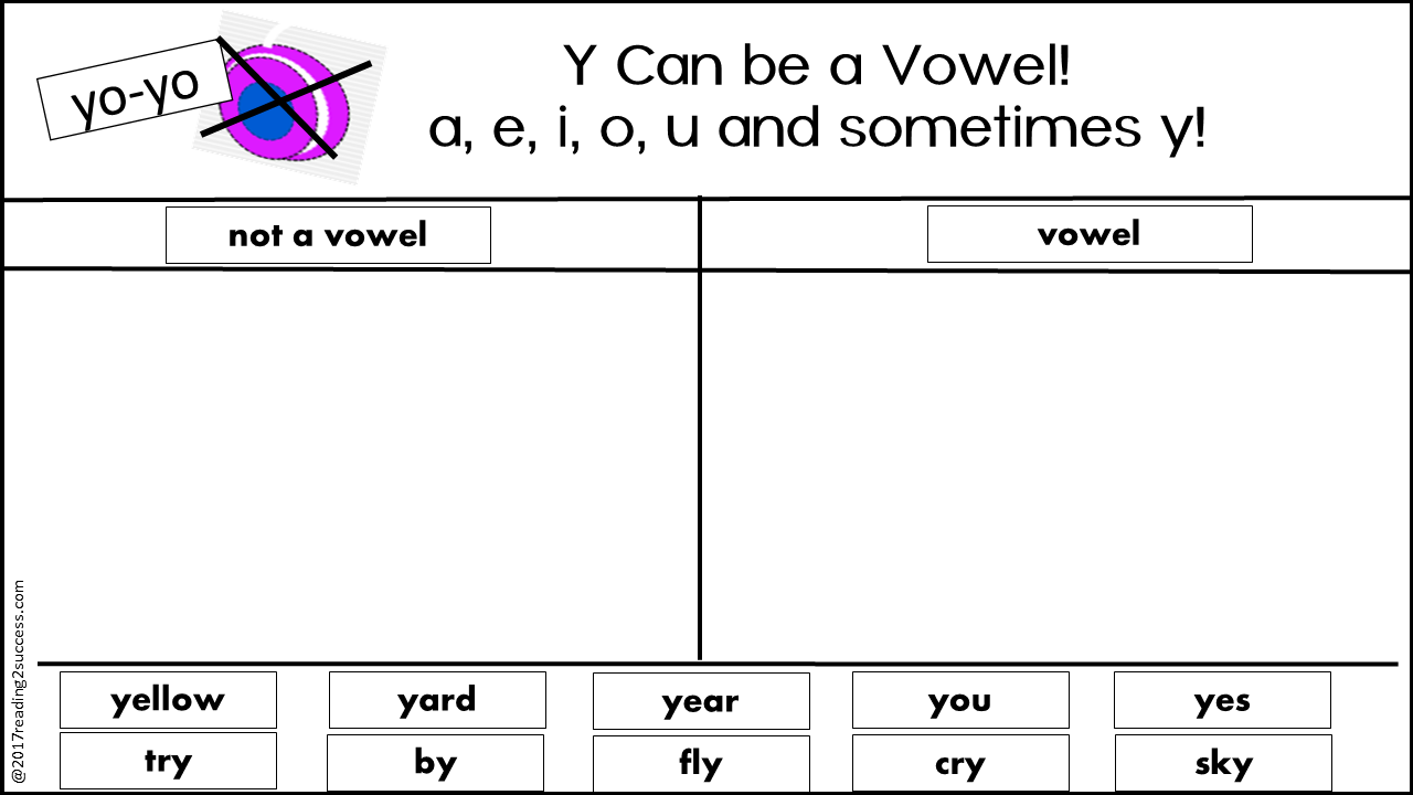 Reading2success: Sometimes Y is a Vowel and Sometimes it's Not!