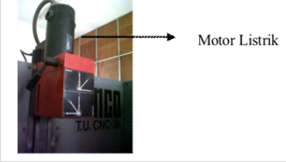 Gambar Motor listrik