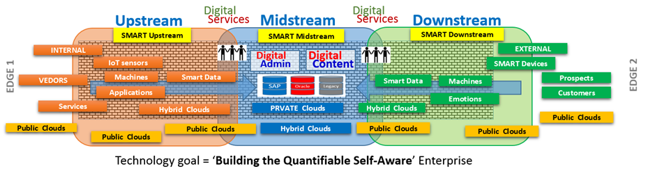 BI Valuenomics: Defining IoT and IoE