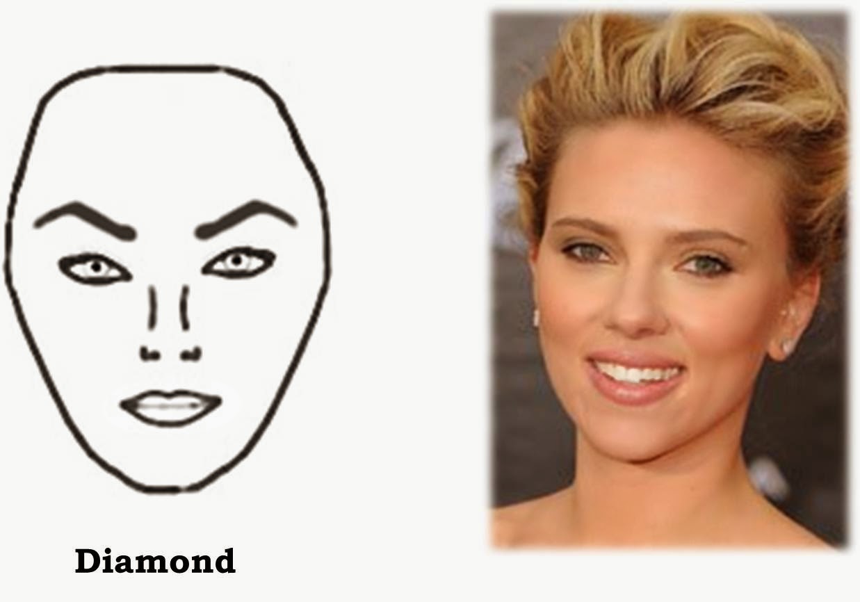 What is Your Face Shape Type? ~ Beauty Tips