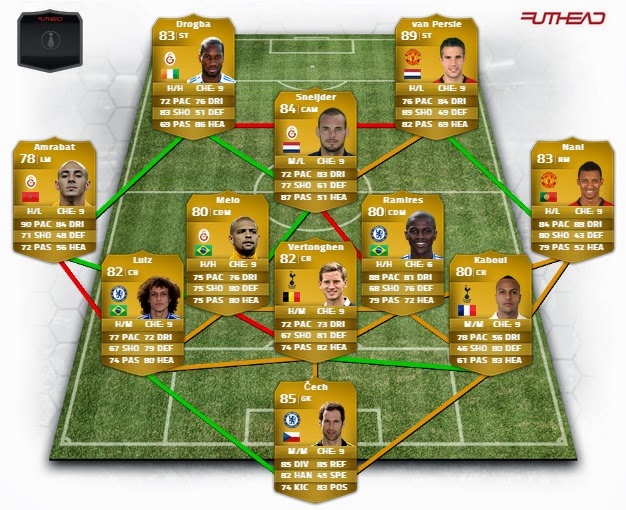 FIFA 14 - Ultimate Team. Drogba´s Team - FIFAntastic
