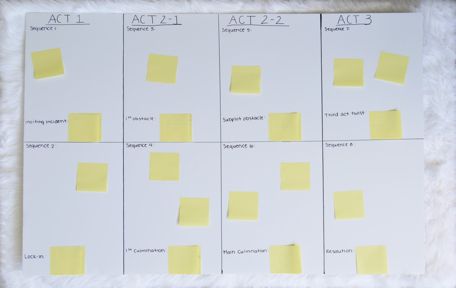 How I Organize My Novel - Perfectly Ambitious