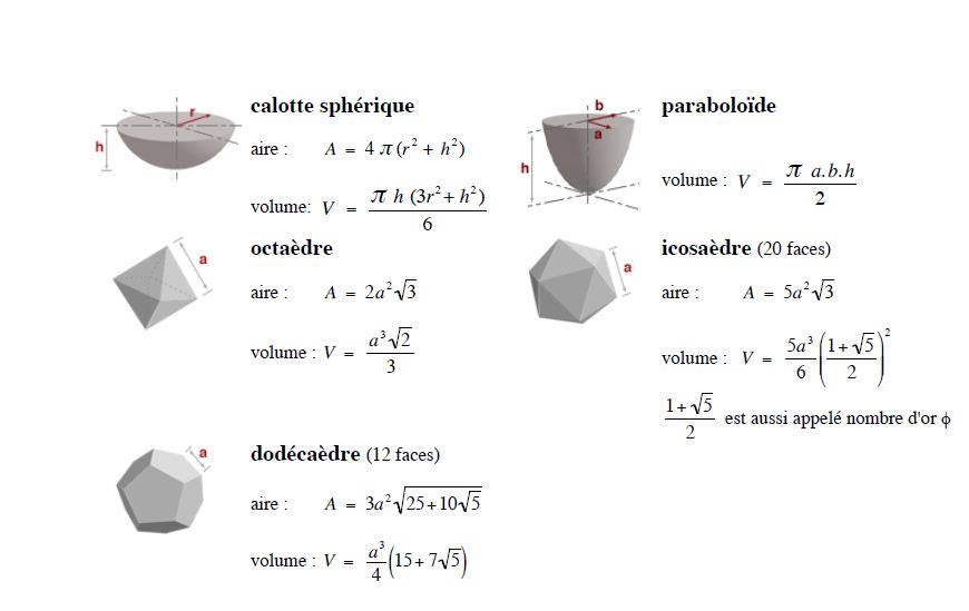 calcul des surfaces et volumes | archiprojets