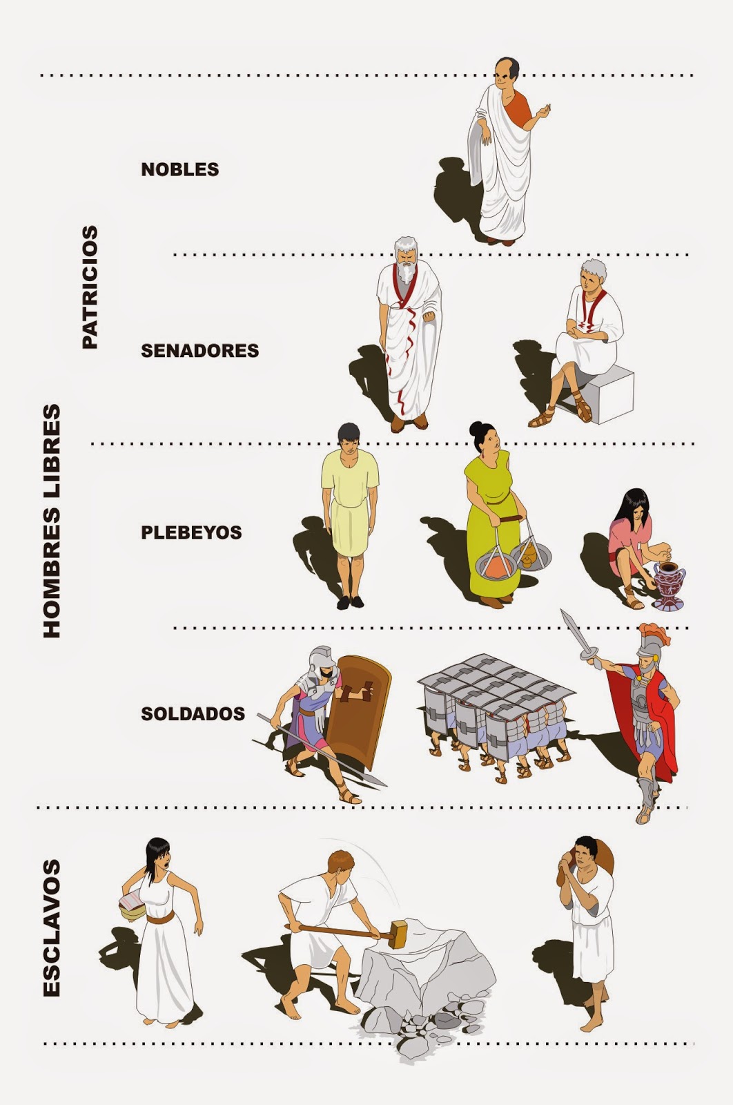 Sapere Aude: Roma: de los orígenes a la República