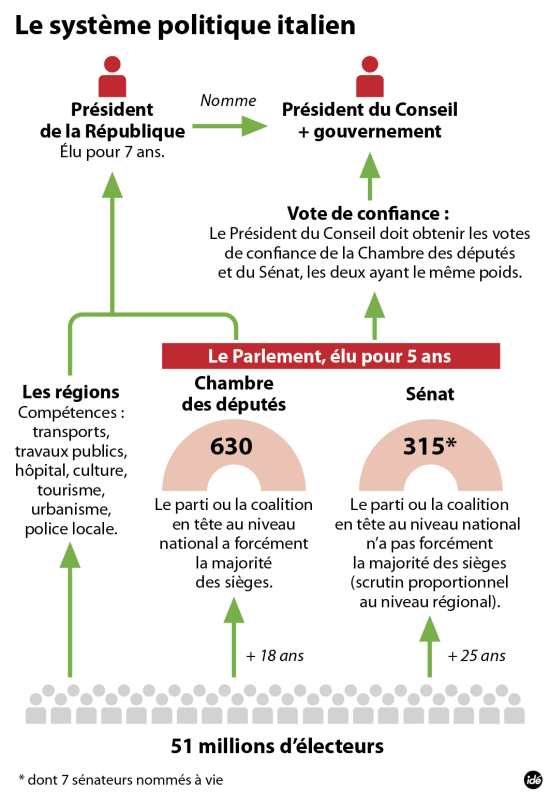 Systeme politique ou regime politique - Daemonurgist