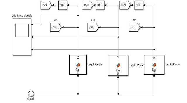 Electrical Engineering Knowledge Sharing Hub: Design Regular Sampled PWM 3 Phase Inverter using ...