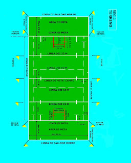El blog de juan rugbyfútbol