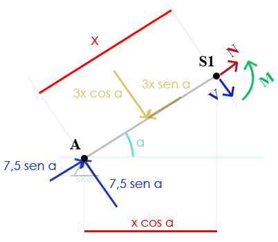 EDIFICAÇÃO MODERNA: Calculando Vigas Inclinadas