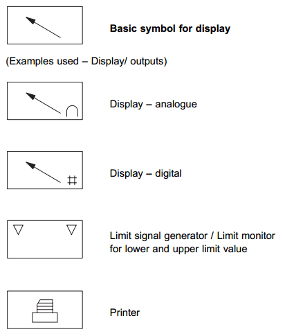 Electro-Magnetic World: Symbols in PI Flow Diagram