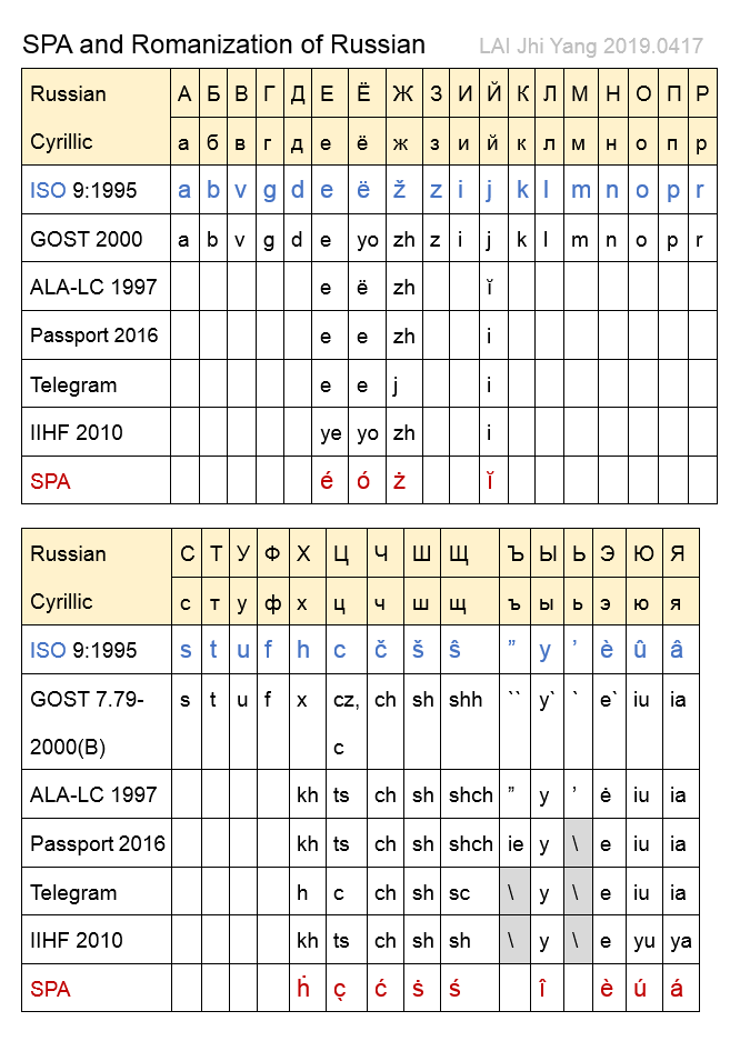International Phonetic Alphabet, IPA‧ Voice Onset Time, VOT‧ and Simple ...