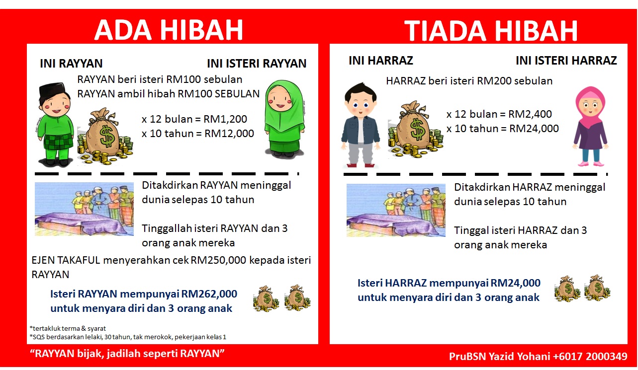Kuconteng Diari: Gambar Ilustrasi Hibah