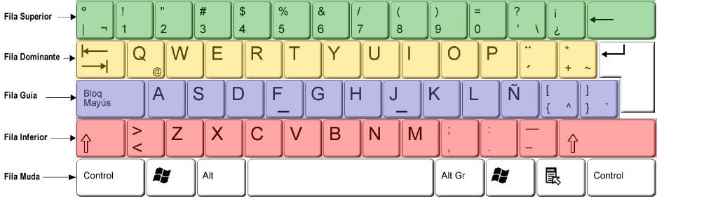 Manual Del Digitador Derly: INFORMATICA